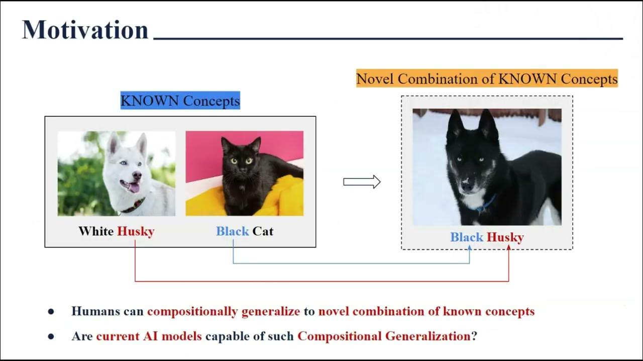 When Can Transformers Ground and Compose: Insights from Compositional Generalization Benchmarks ...