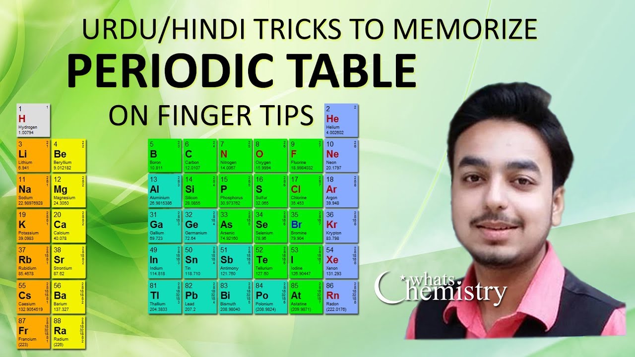 Tricks to Remember Periodic Table Easily - Periodic Table on Finger ...