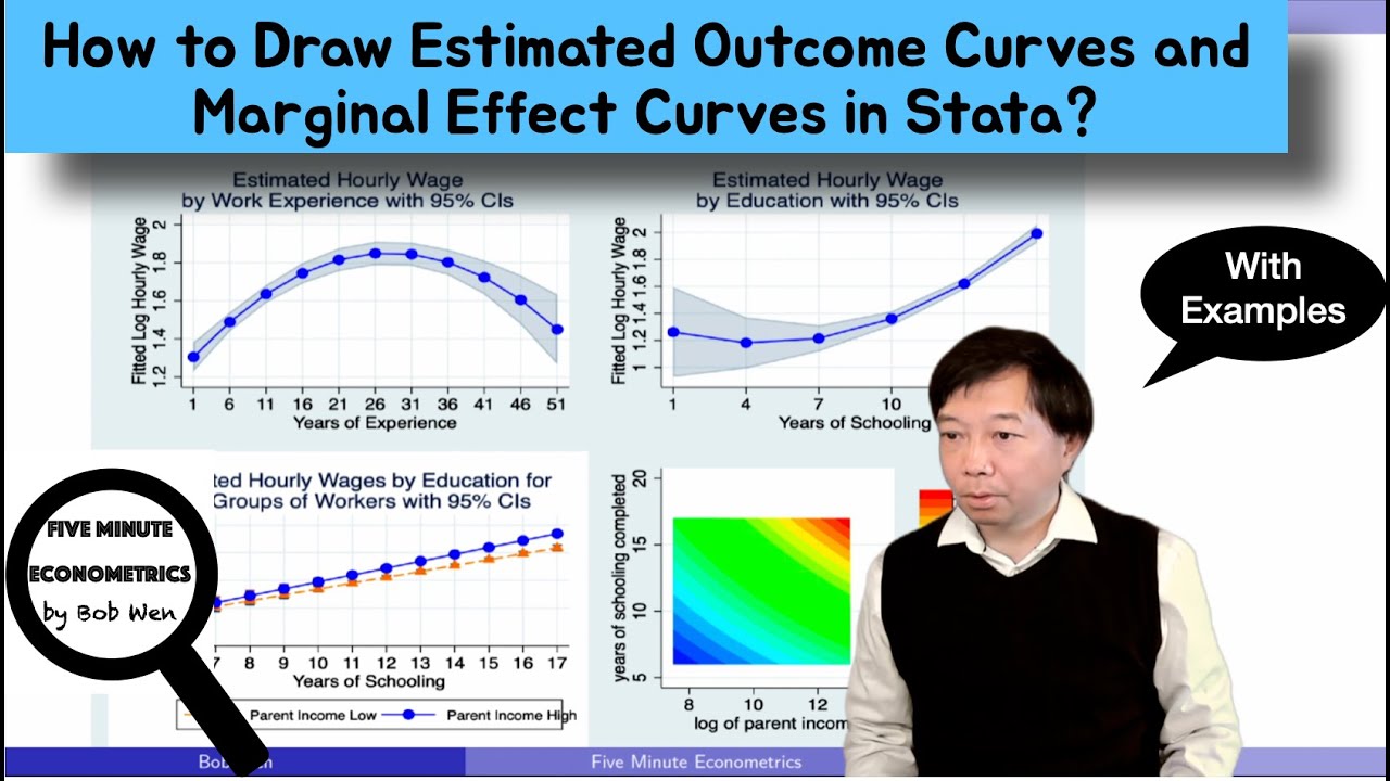 How to Draw Estimated Outcome Curves and Marginal Effect Curves in ...