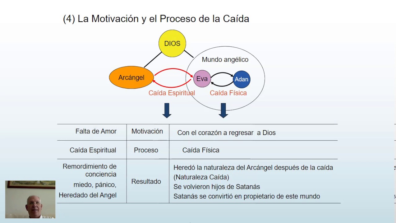 Principio Divino Original 20 de Mayo - YouTube
