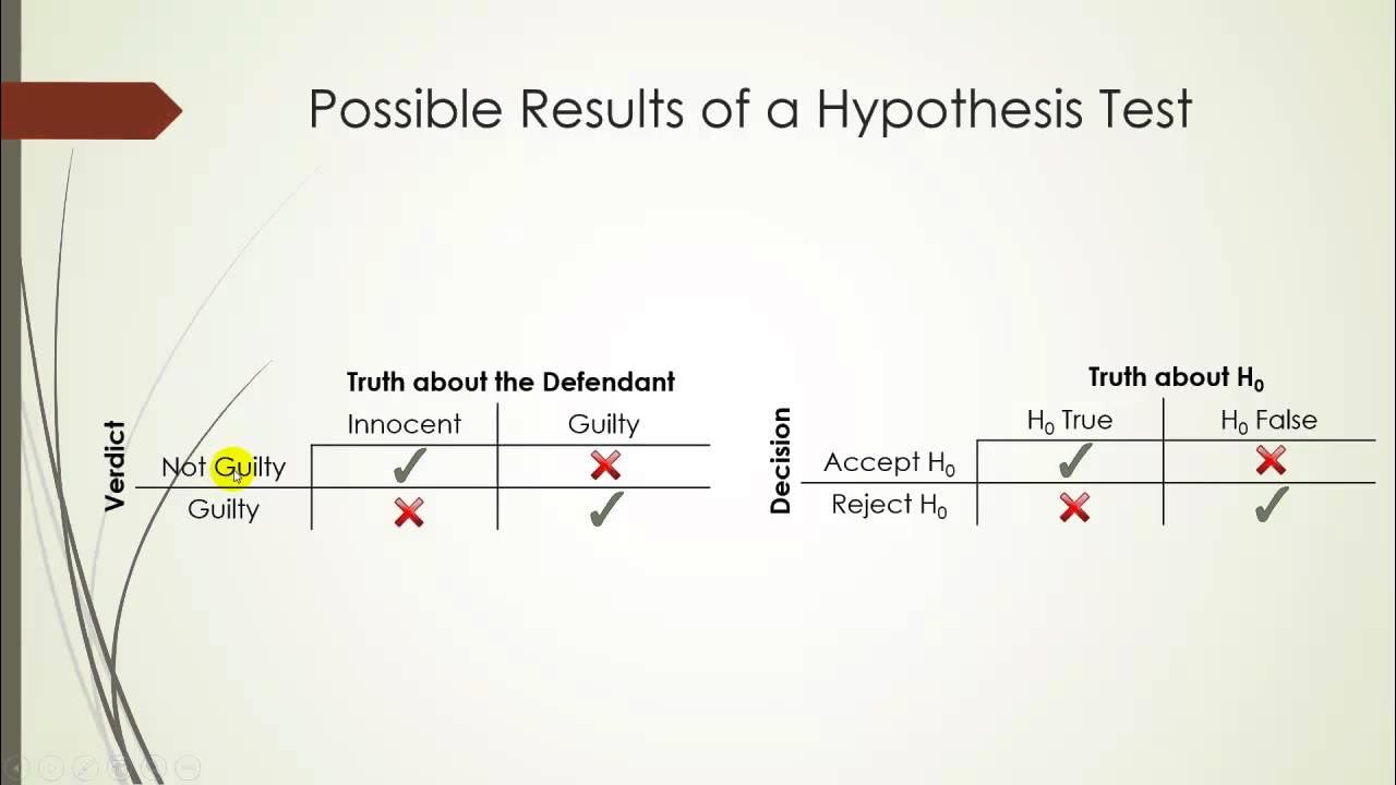 STA2023 - Pogoda - Intro to Hypothesis Testing - YouTube