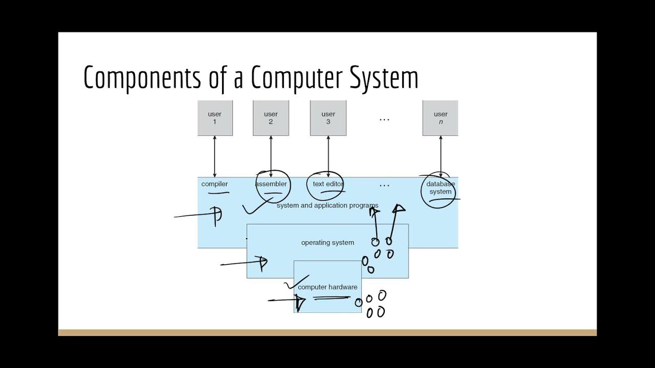 Computer System Organization (Part 1) | Operating Systems Bangla ...