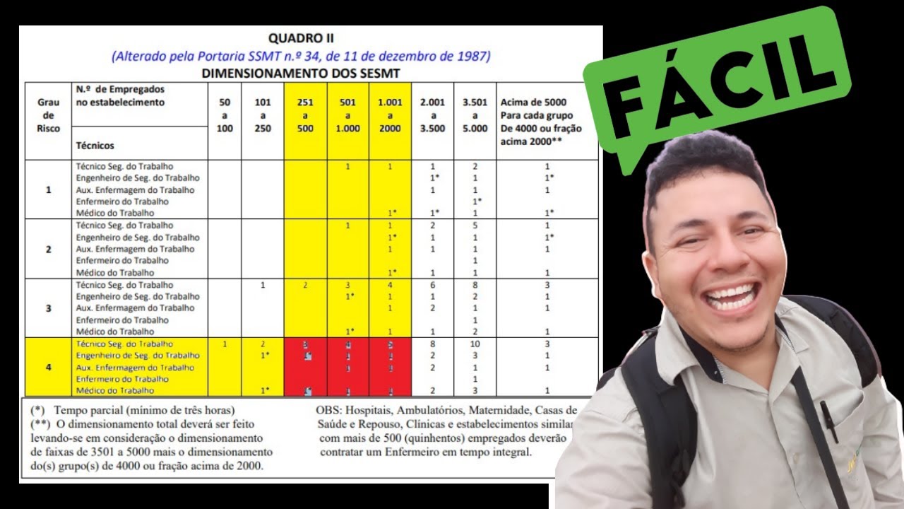 🦶🦶 FÁCIL VEJA O PASSO A PASSO DE COMO FAZER O DIMENSIONAMENTO DO SESMT ...