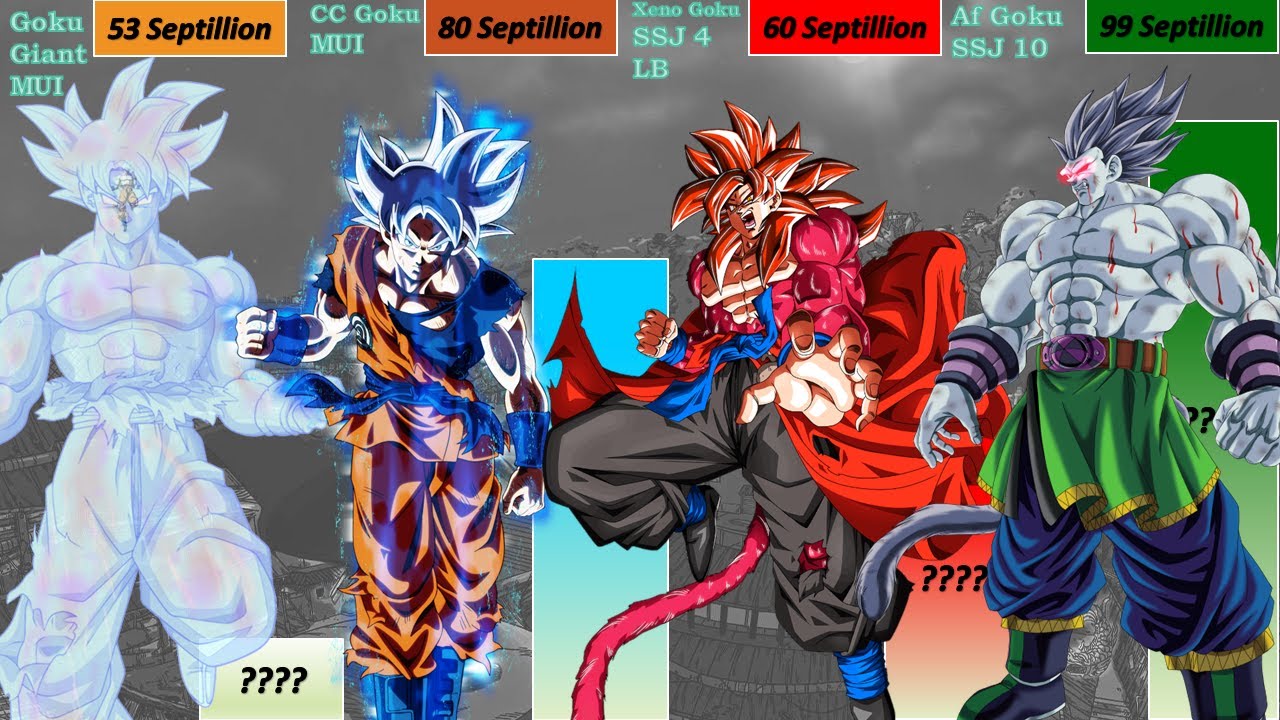 Goku Vs CC Goku Vs Xeno Goku Vs Af Goku Power Level - YouTube