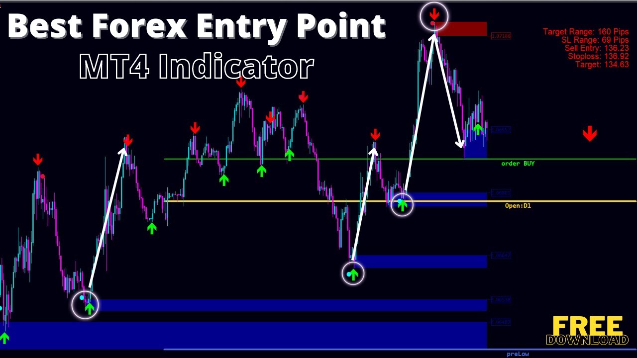 Best Forex Entry Point Metetrader 4 Indicator | Suitable for Daytrading ...