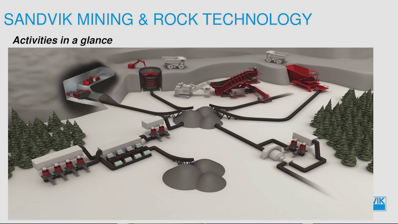 Corporate innovation at Sandvik Mining and Rock Technology - YouTube