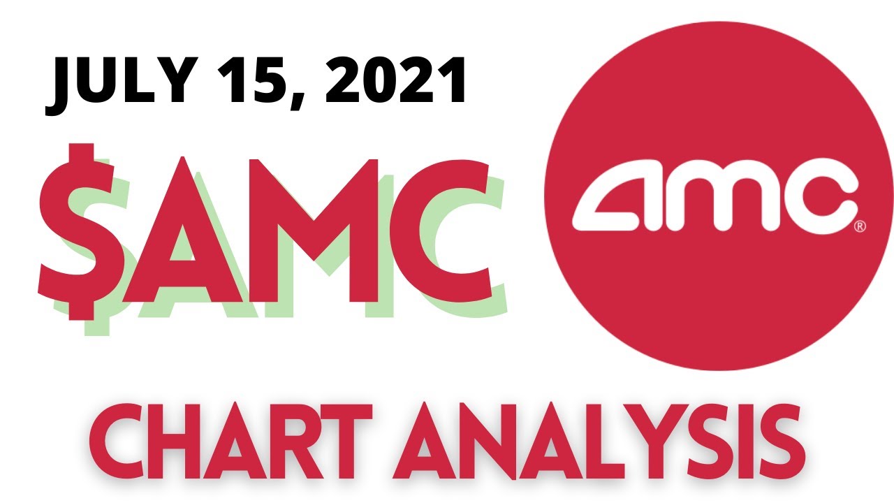 AMC Stock Chart Analysis, $AMC Buy or Sell? #AMC - YouTube