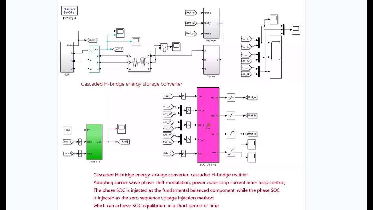 Cascaded H-bridge energy storage converter,Using carrier phase shift modulation/matlab simulink ...