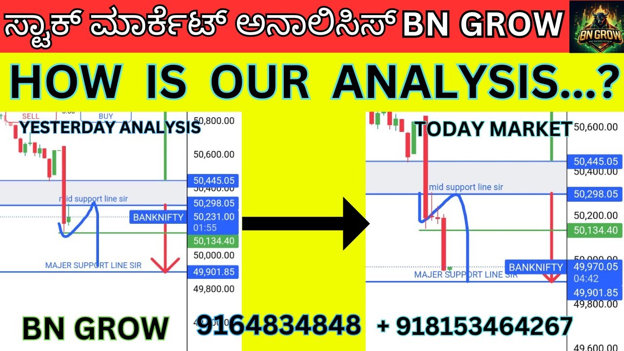 HOW IS OUR ANALYSIS AND LEVELS ....? BN GROW TRADING - YouTube