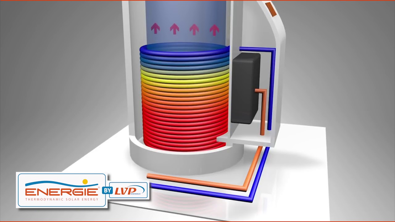 Thermodynamic Solar Panels - YouTube