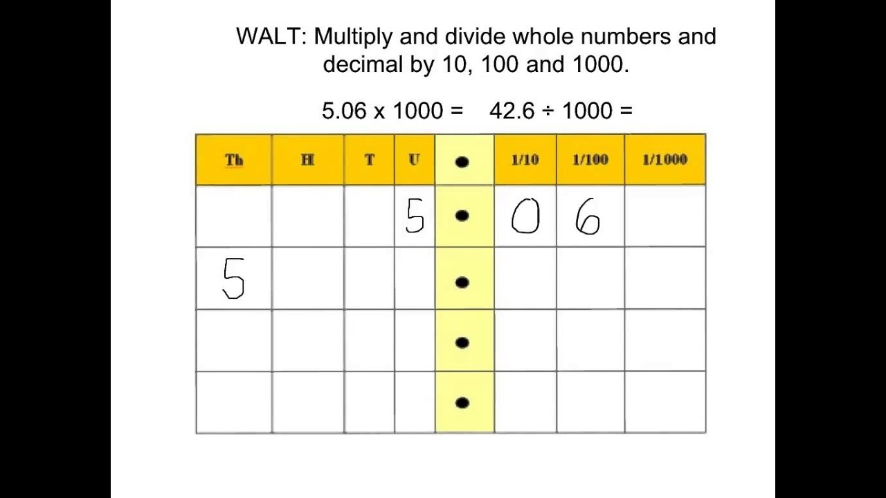 big-maths-explain-everything-l5-8-youtube