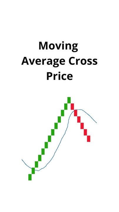 Moving Average cross Price - YouTube
