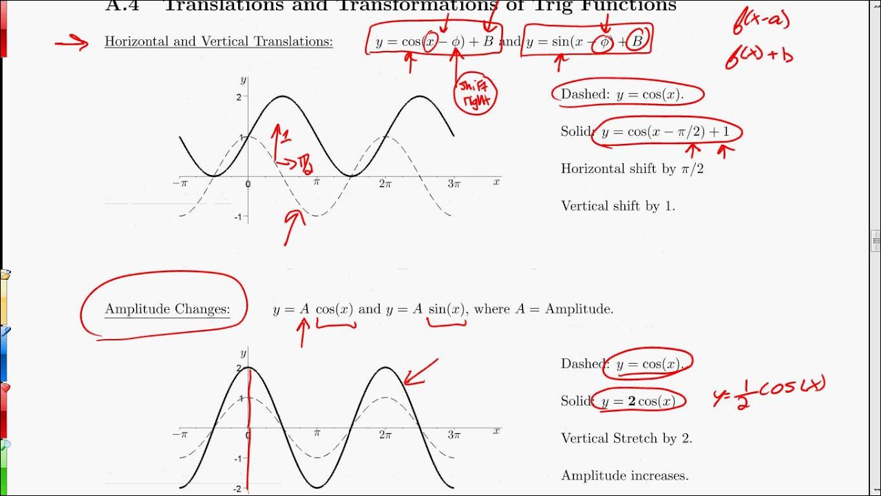 MV3D Appendix A.4 - Transformations of Trigonometric Functions - YouTube