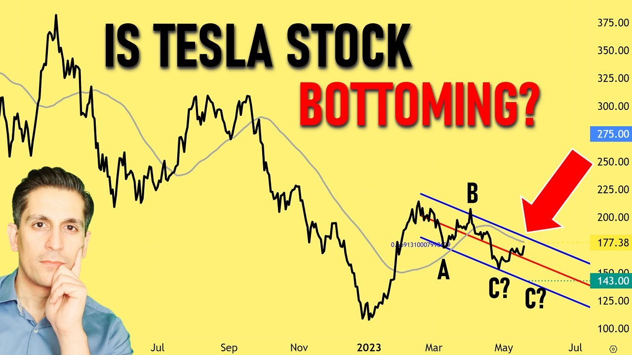 Tesla Stock's Next Big Move Explained (TSLA forecast) - YouTube