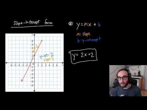 Algebra 1A Intro to Slope-Intercept Form - YouTube
