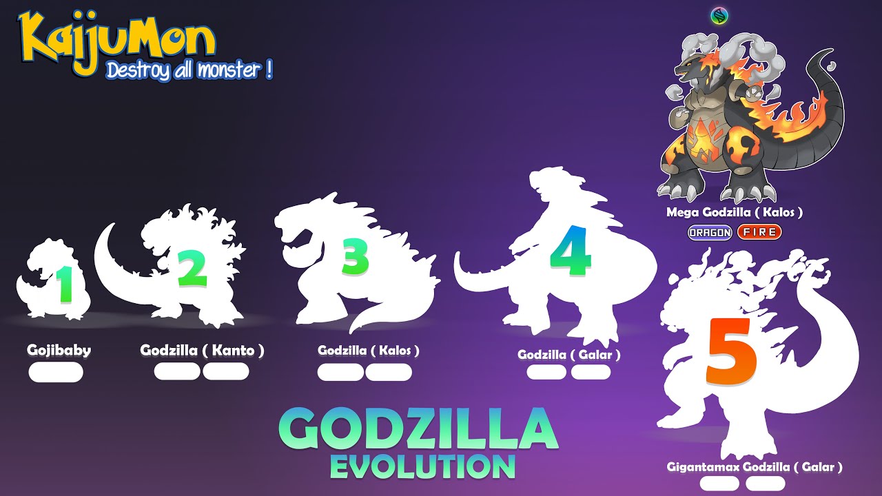 All Godzilla Evolution - Mega Evolution & Gigantamax Form as Pokemon ...