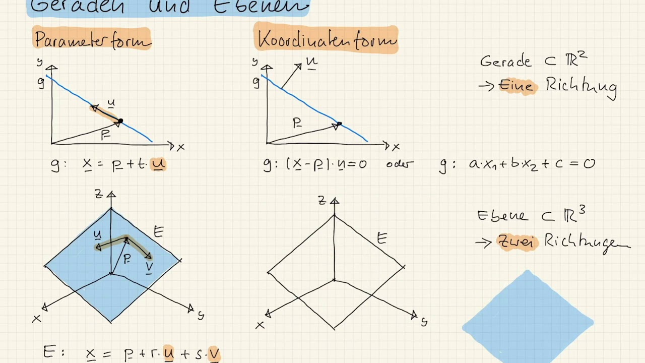 M1 16.1 Mathematische Darstellung von Ebenen - YouTube