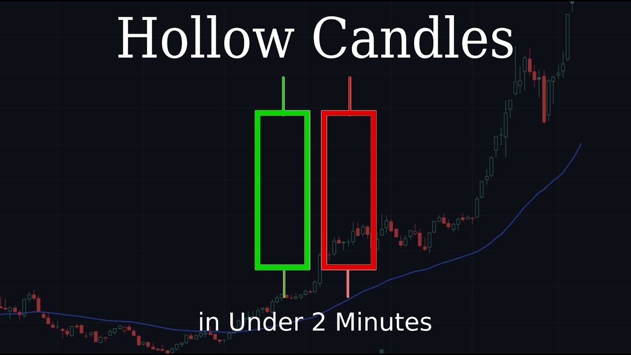 Hollow Candles Explained - YouTube