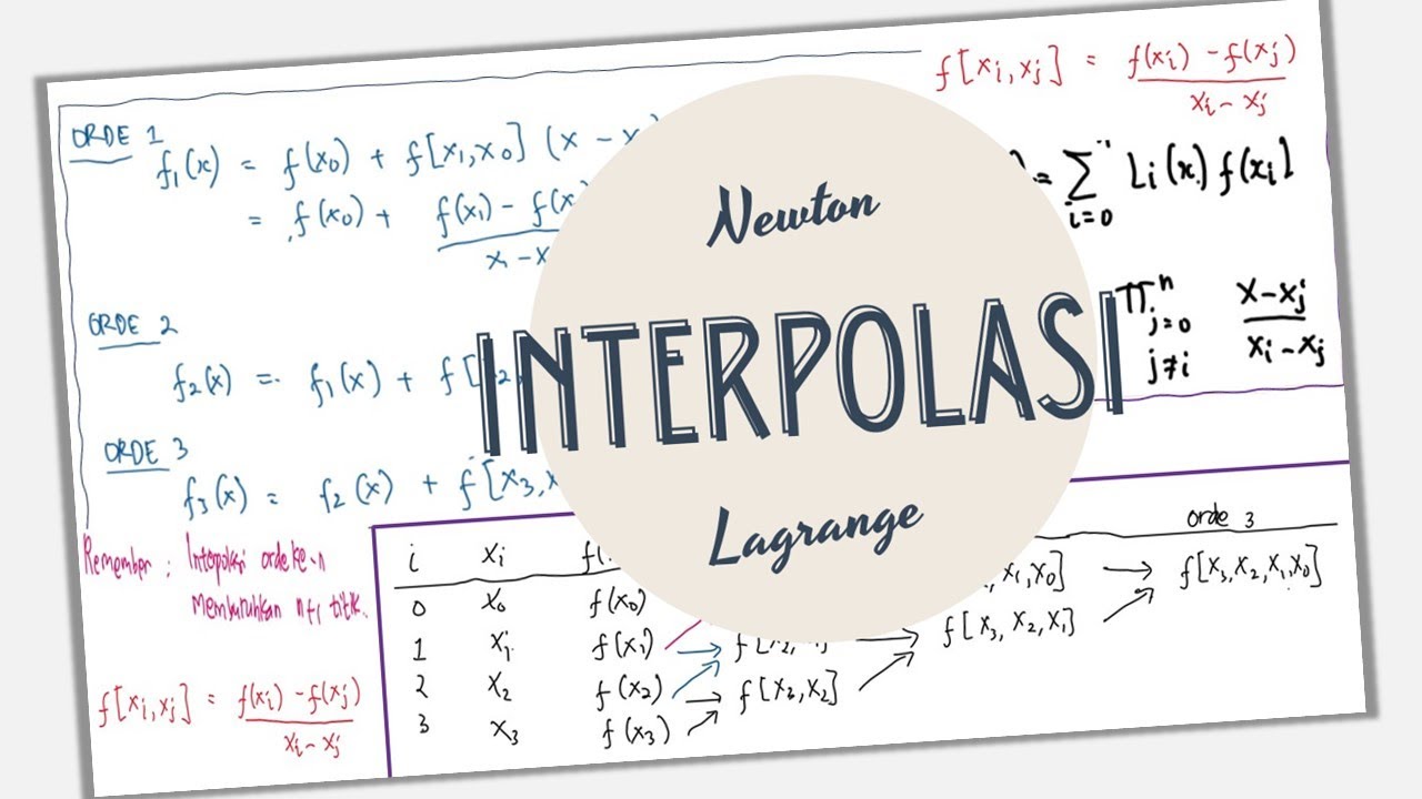 Interpolasi Polinom Newton dan Lagrange - YouTube