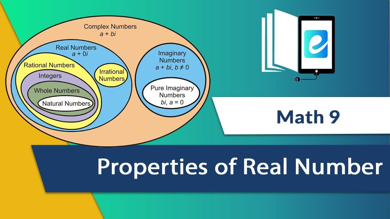 2.2 Properties of real numbers under addition and multiplication - YouTube
