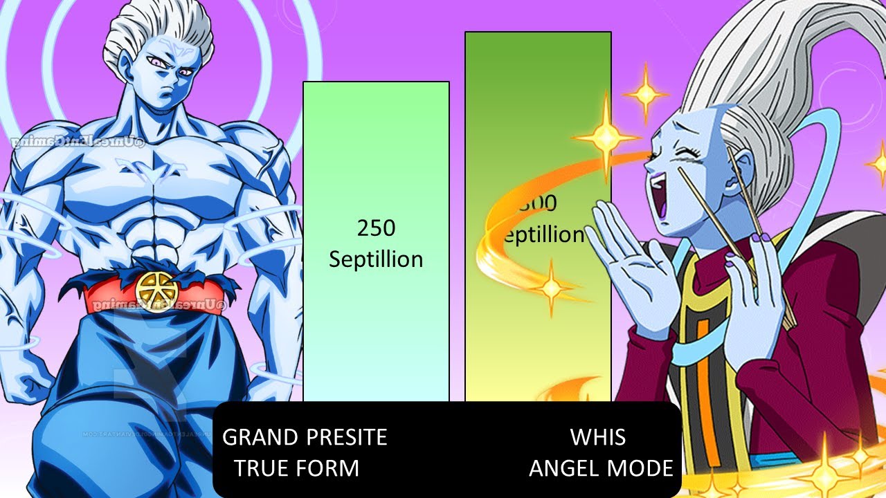 Whis Vs Grand Presite Power Levels - YouTube