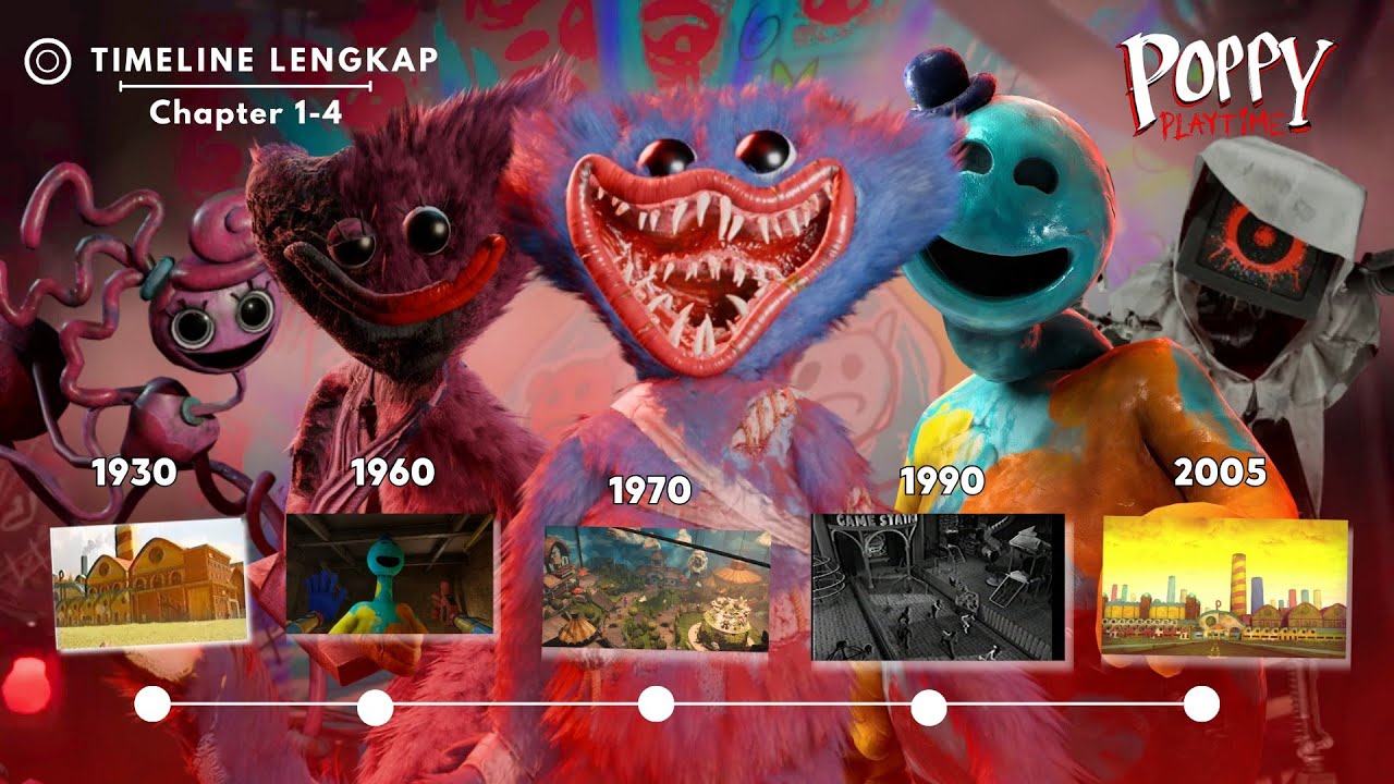 SEMUA ALUR CERITA TIMELINE POPPY PLAYTIME CHAPTER 1 SAMPAI CHAPTER 4 ...