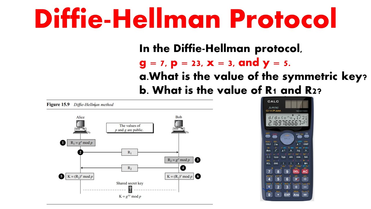 Diffie Hellman key Exchange Algorithm - YouTube