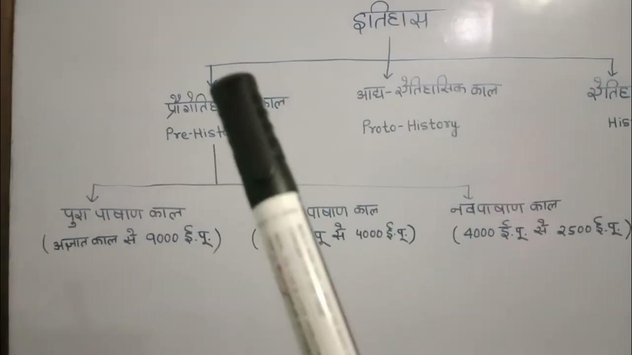 History (Introduction). Part 1 - YouTube