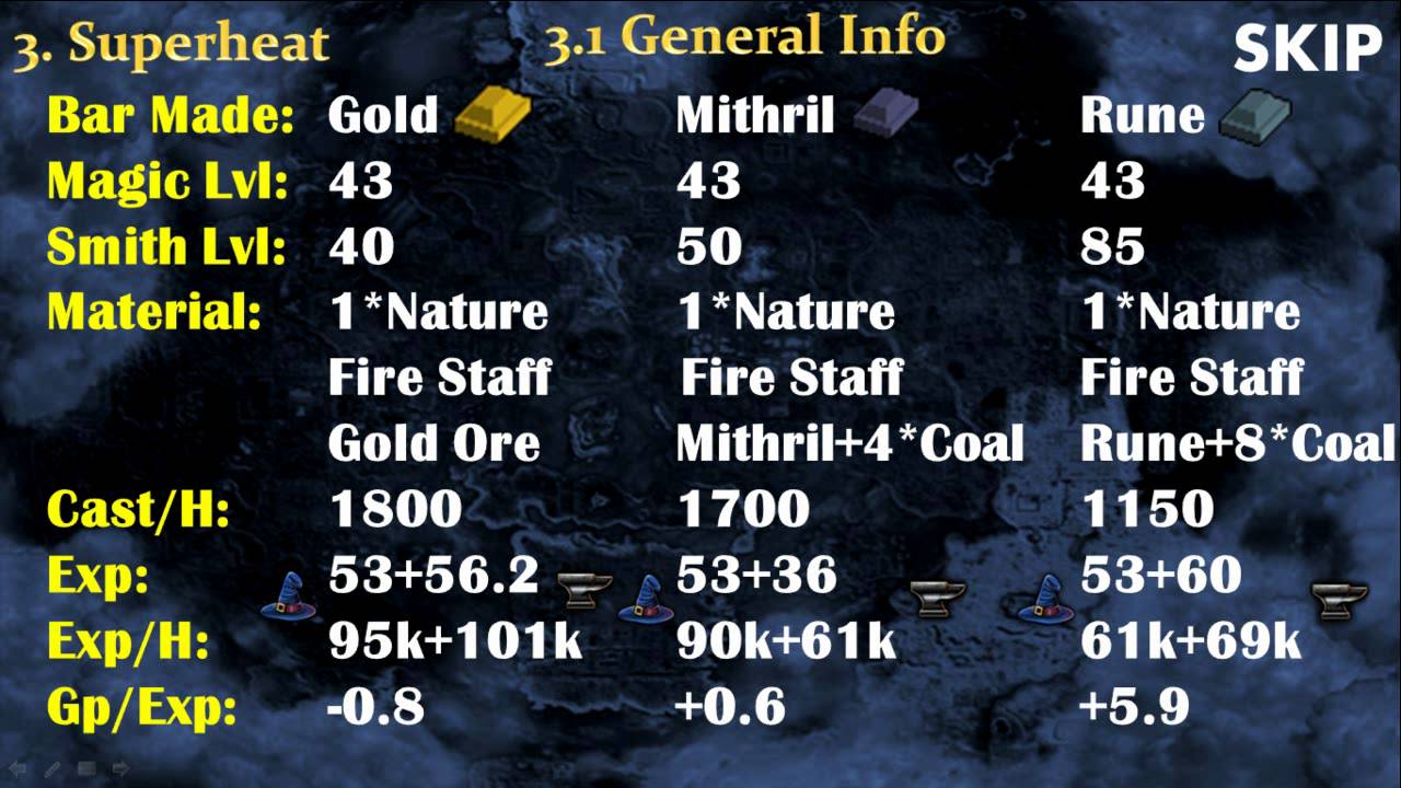 P2P 1-99 Magic Guide 2012 | 200M Profit! + Fastest & Cheapest Methods ...