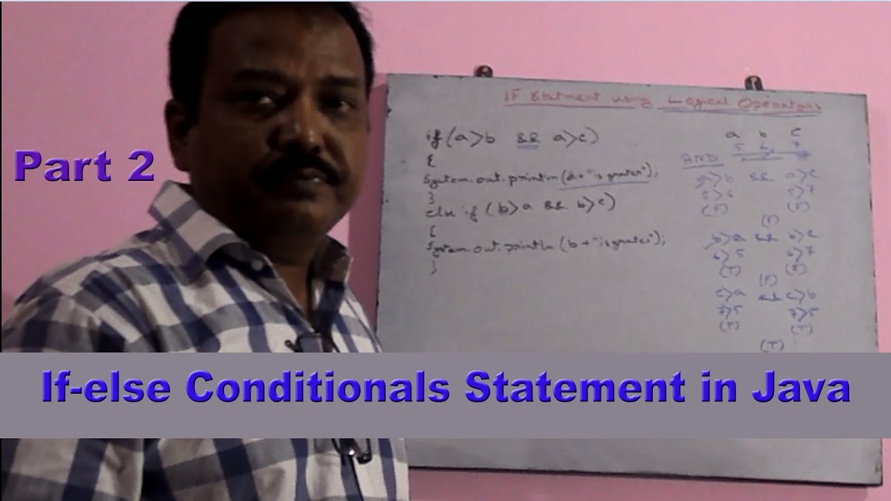 If Else Conditionals Statement In Java Youtube