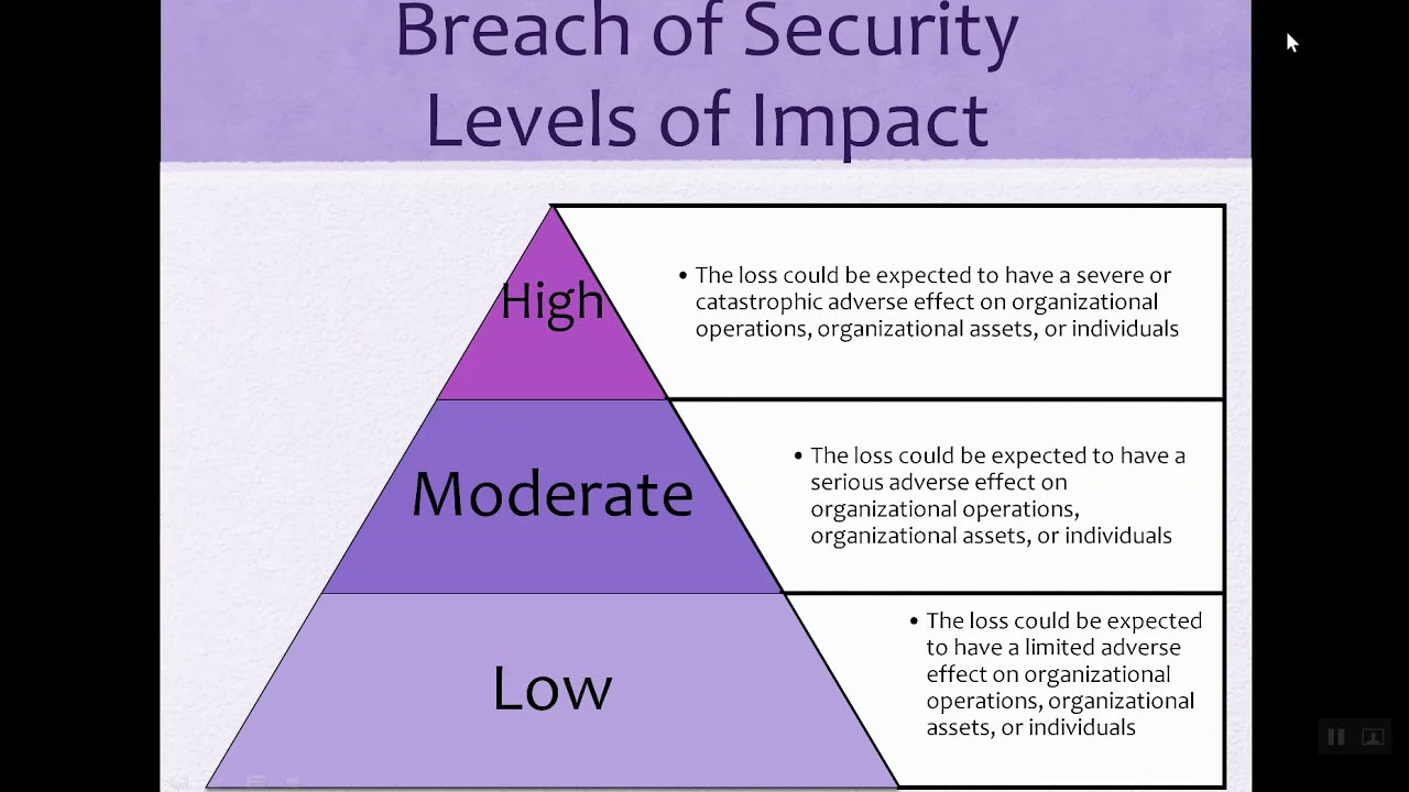 Information Security Chapter 1 part 1 - YouTube