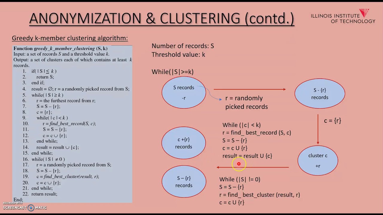 Efficient Clustering Based K Anonymization Youtube 2925