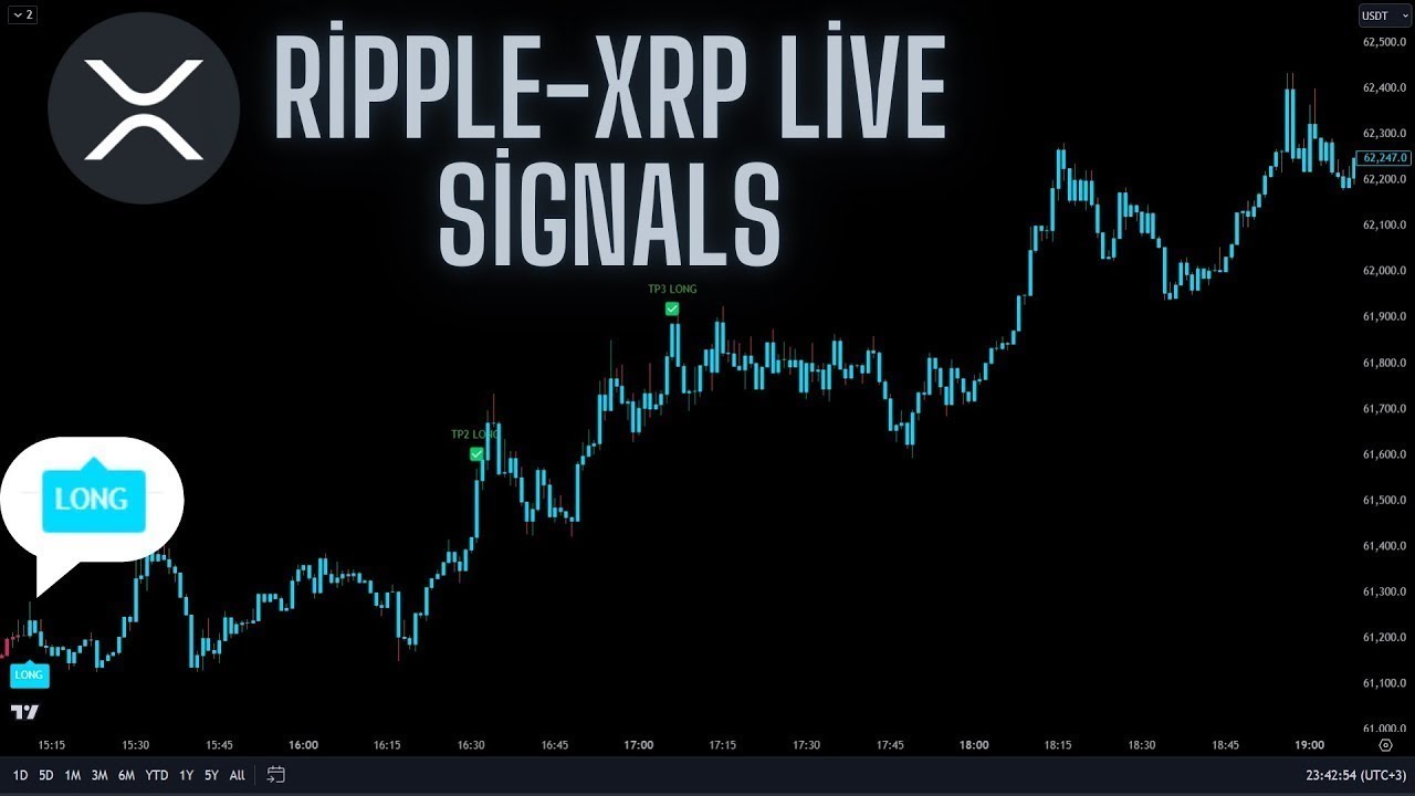 Live 24/7 Ripple (XRP) 1-Minute Best Trading Signals (Section From Live ...