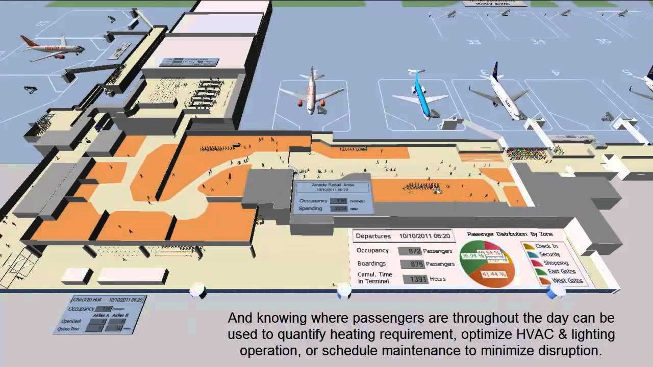 Airport simulation by Vancouver Airport Services using SIMIO - YouTube
