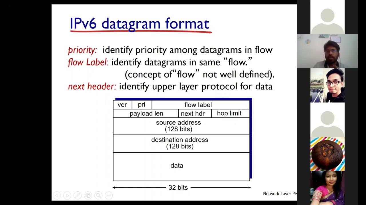Chapter 04: Lecture 17 Network Layer (IPv6 and Tunneling) - YouTube