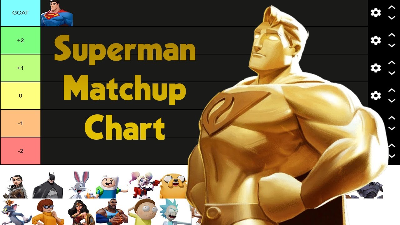 Superman Matchup Chart (1v1) 1.03 - MultiVersus - YouTube