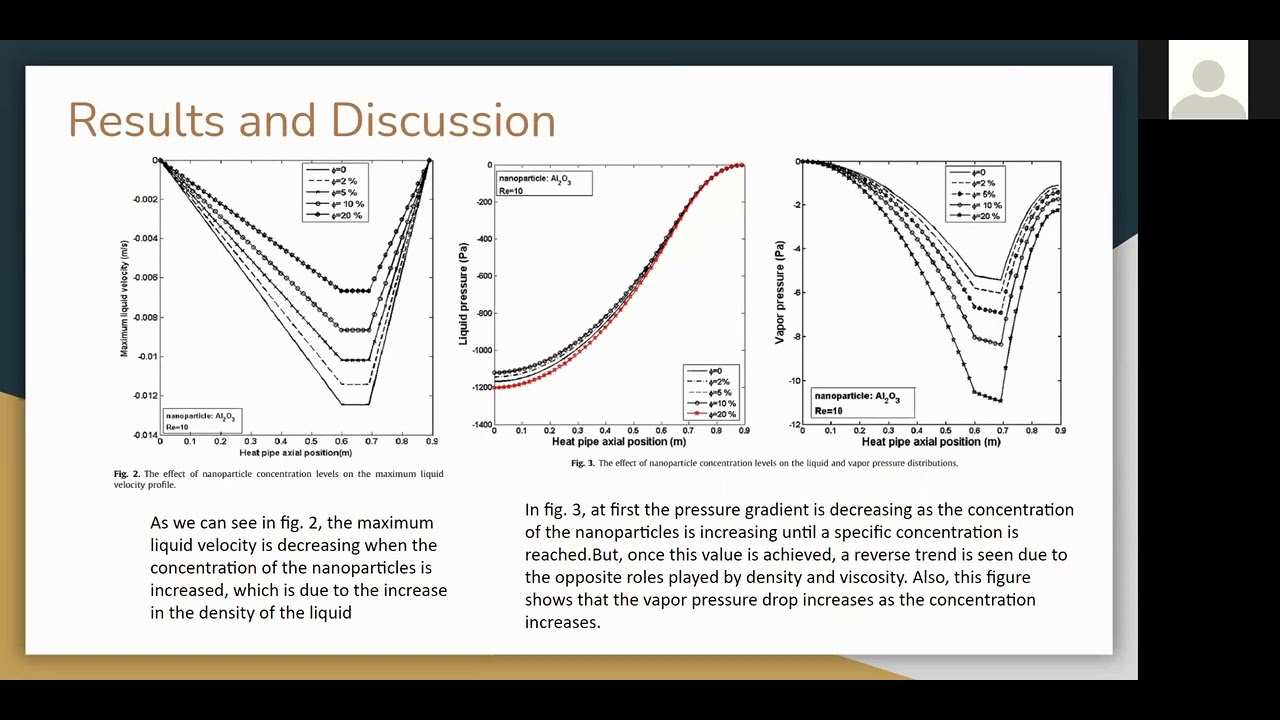 Cylindrical Heat Pipes using Nanofluids - Marwan Ghabboura and Michael ...