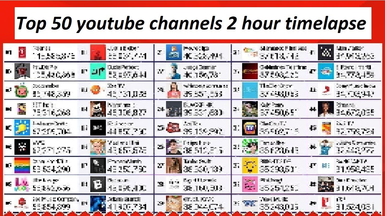 2 hour top 50 live subscriber count timelapse. - YouTube