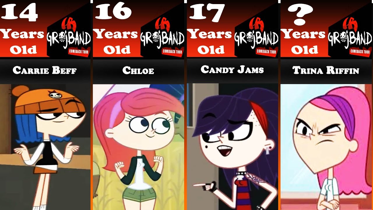 Age of Grojband Characters - YouTube