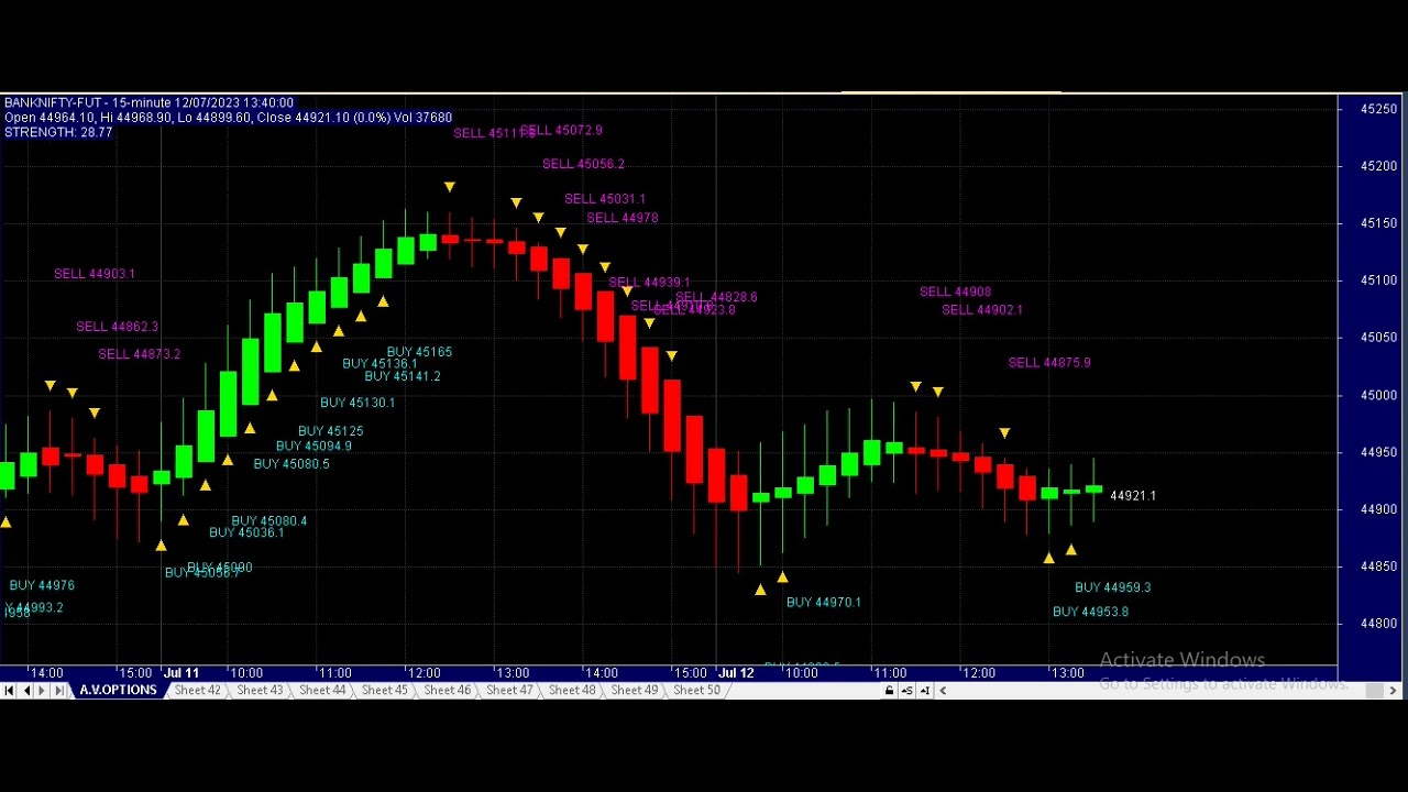 A*V*OPTIONS Amibroker Chart AFL Formula Design Idea - YouTube