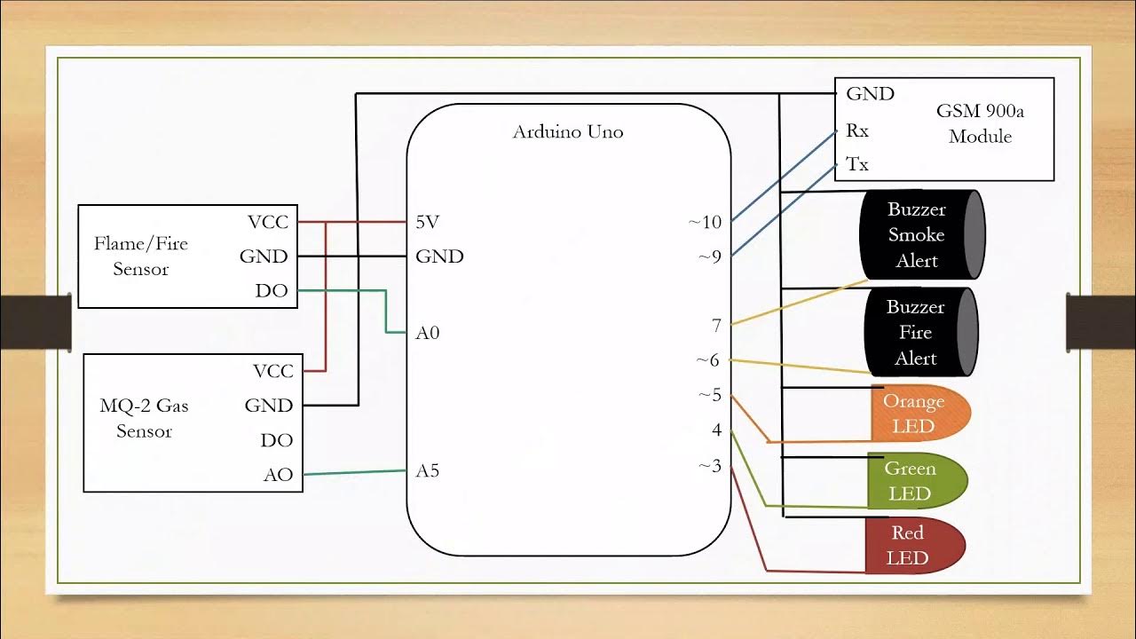 GSM Based SMS Alert Fire Alarm System Using Arduino Uno | DIY Lab Team ...