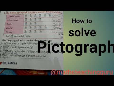 how to solve pictograph|chapter-data handling - YouTube