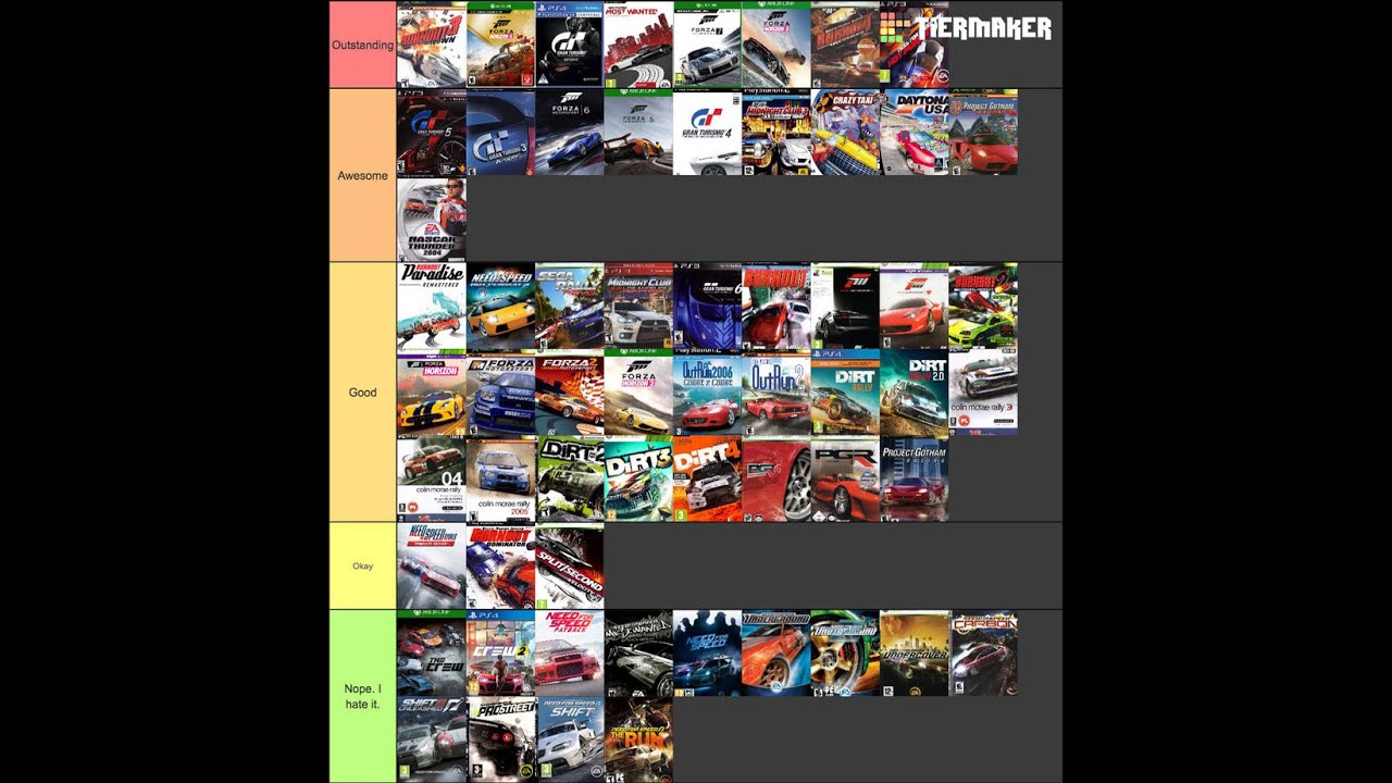 Sim Racing Tier List - YouTube
