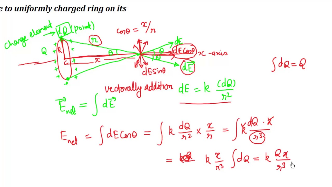 Electric field due to charged ring on its axial line - YouTube