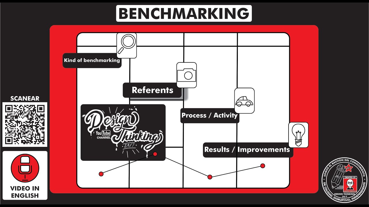 What is and how to make a "BENCHMARKING" Season 6 Ep 10 - YouTube