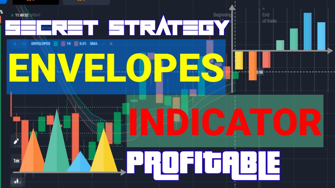 Envelopes Indicator - Secret Strategy For Profitable -Binary Option ...
