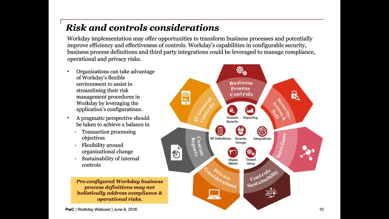 Manage Workday configuration & security to help create value and ...
