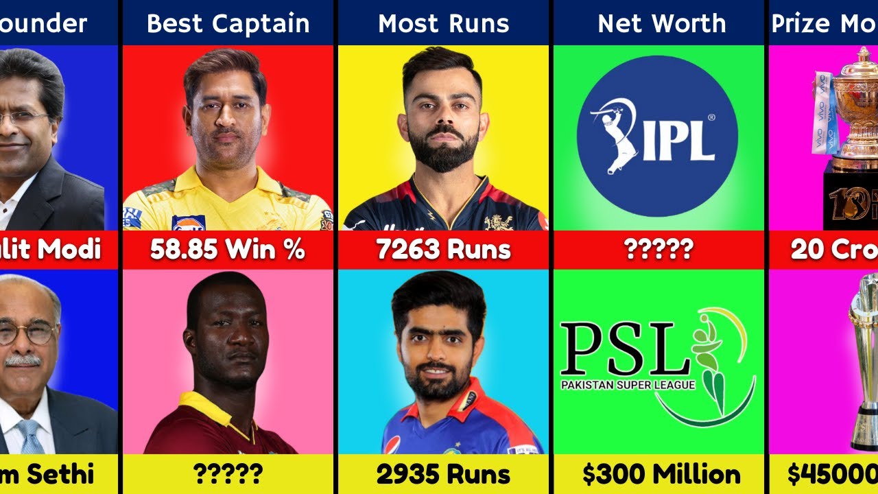 IPL Vs PSL - League Comparison - YouTube