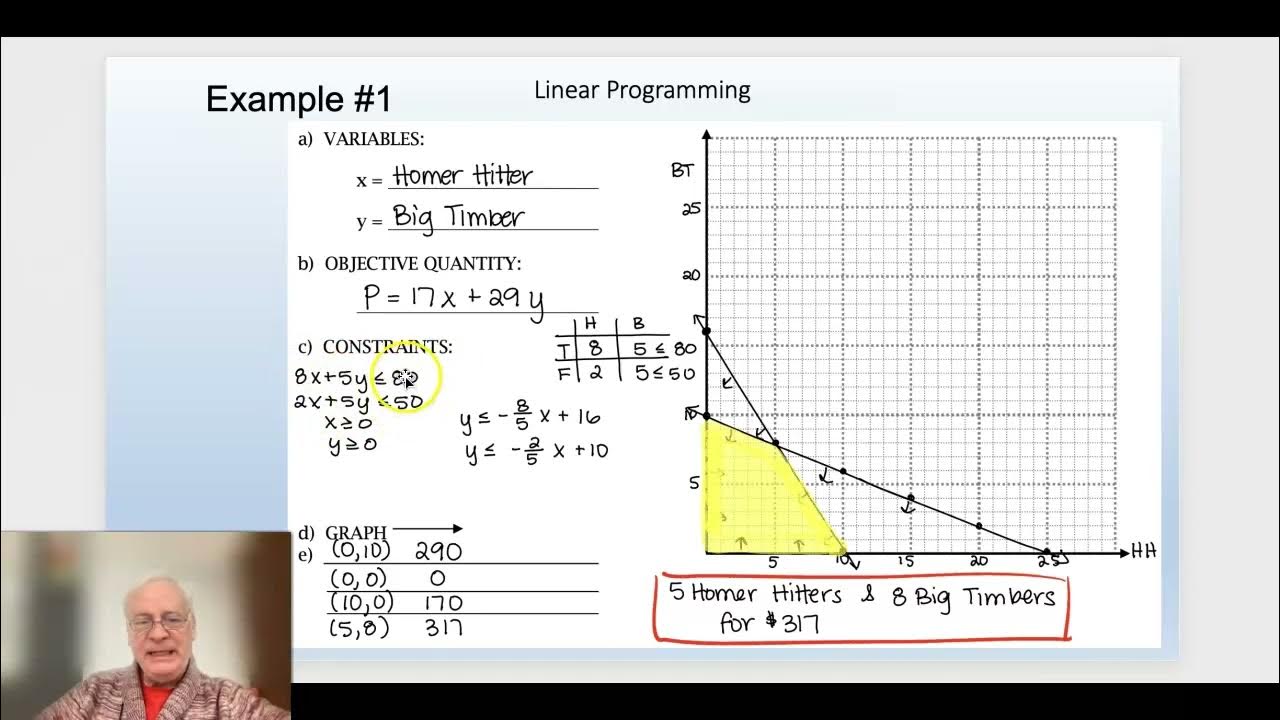 Linear Programming - YouTube