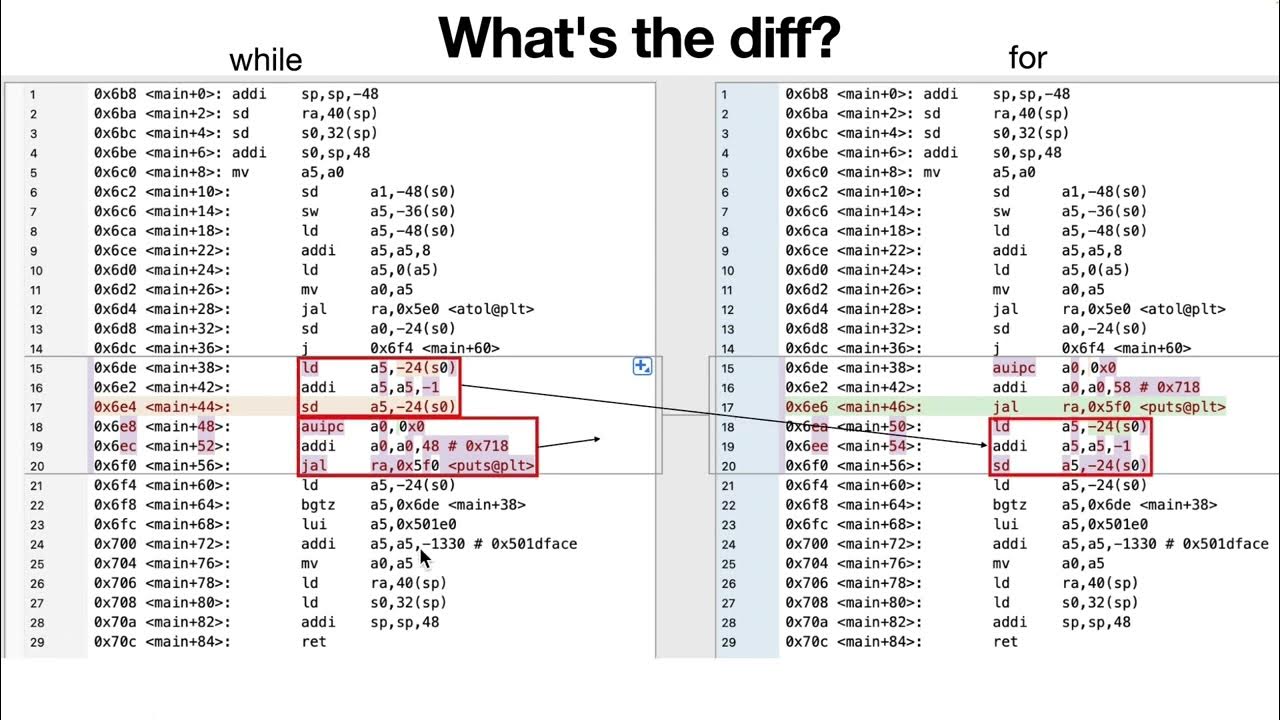 Arch1005: RISC-V Assembly 07 Control Flow 07 ForExample.c - YouTube